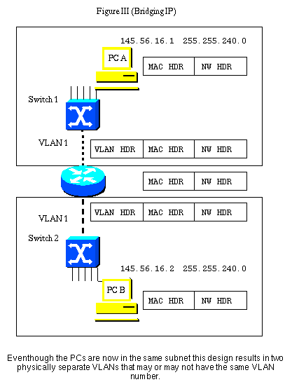 Cisco: Bridge - OnnoWiki