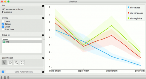 Orange: Line Plot - OnnoWiki