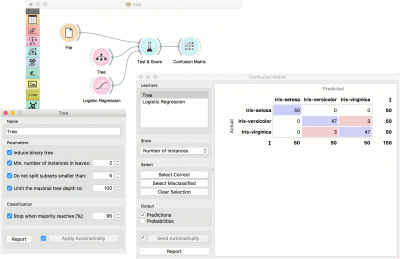 Orange: Tree - OnnoWiki