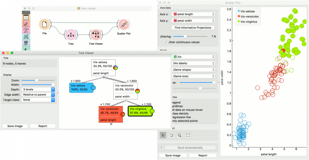 Orange: Tree Viewer - OnnoWiki