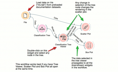 Orange: Classification Tree - OnnoWiki