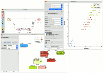 Orange: Scatter Plot - OnnoWiki