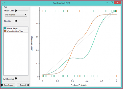 Orange: Calibration Plot - OnnoWiki