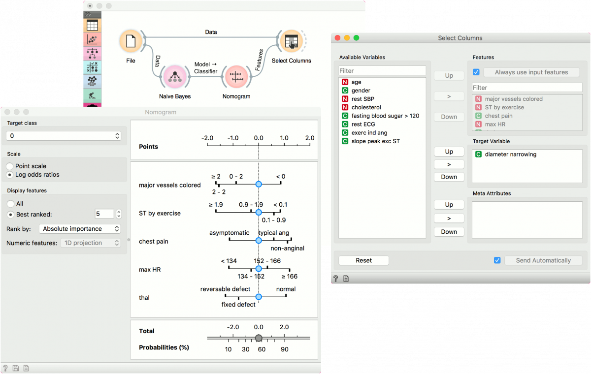 Orange: Nomogram - OnnoWiki