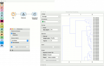 Orange: Distances - OnnoWiki