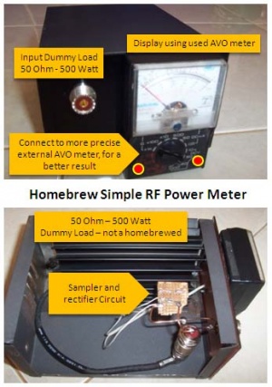 Homebrew Simple RF Power Meter - OnnoCenterWiki