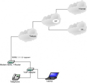 Contoh Desain Jaringan Internet untuk Pelanggan ISP - OnnoWiki
