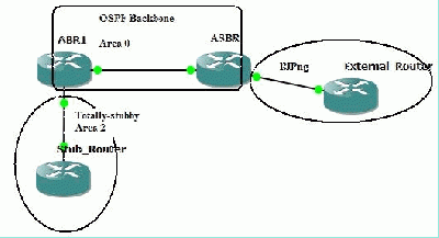 IPv6: Cisco: OSPF Howto - OnnoCenterWiki
