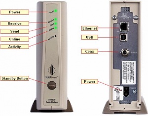 ICT4W: Mengetahui cara menyambungkan modem - OnnoWiki