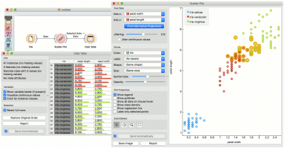 Orange: Scatter Plot - OnnoWiki