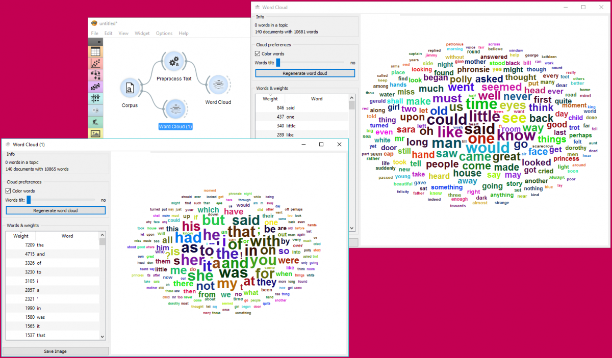 Orange: Word Cloud - OnnoCenterWiki