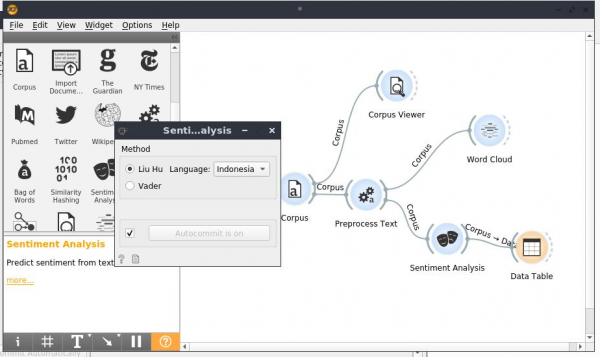 Orange: Sentimen Analysis Bahasa Indonesia - OnnoWiki